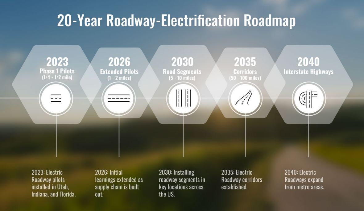 Domestic Copper Mining is Key to Advancements in Electrified ...