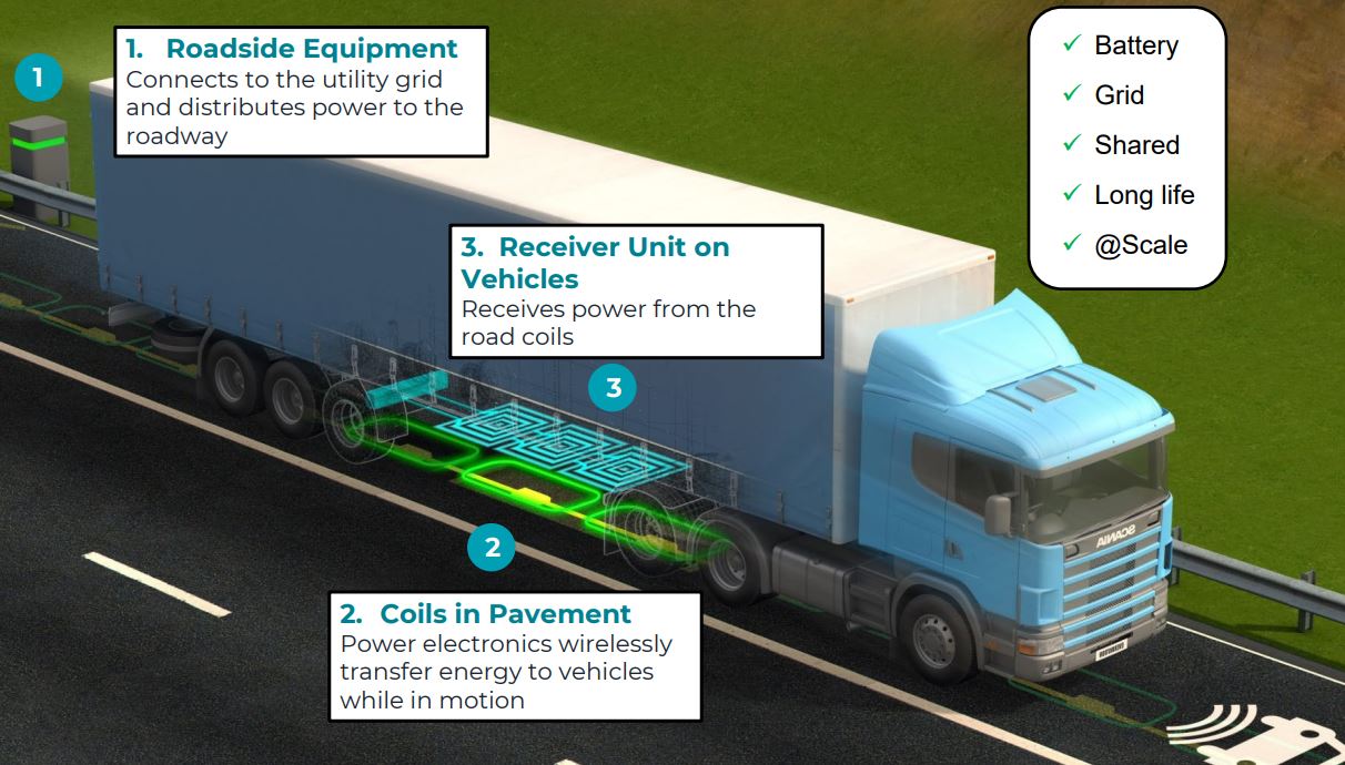 Domestic Copper Mining is Key to Advancements in Electrified ...